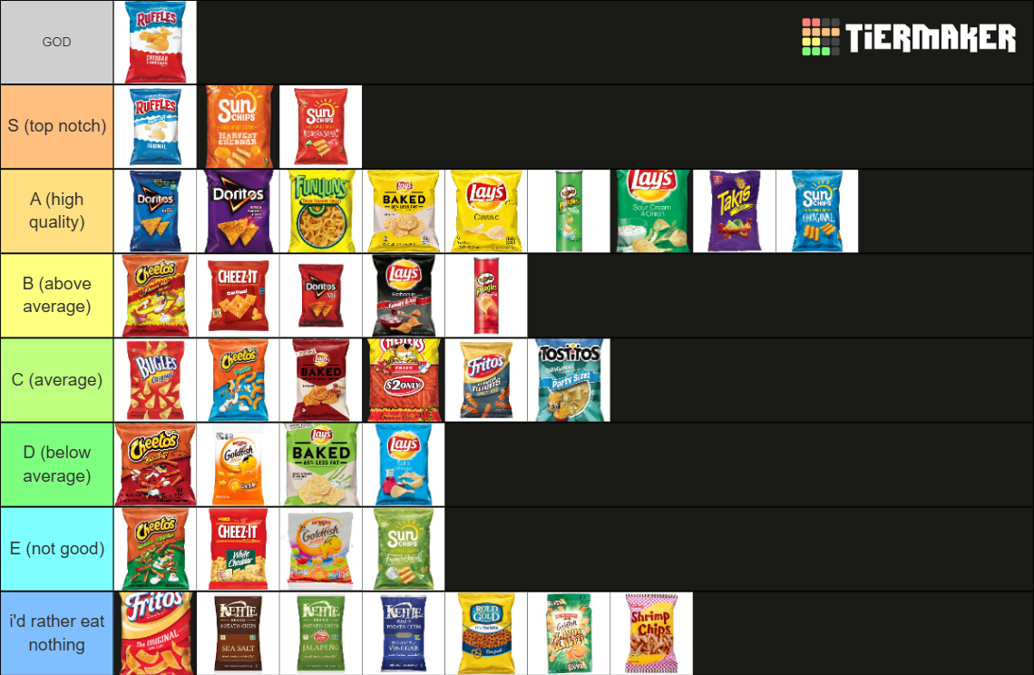 THE ULTIMATE CHIP TIER LIST (META EDITION) Tier List (Community ...