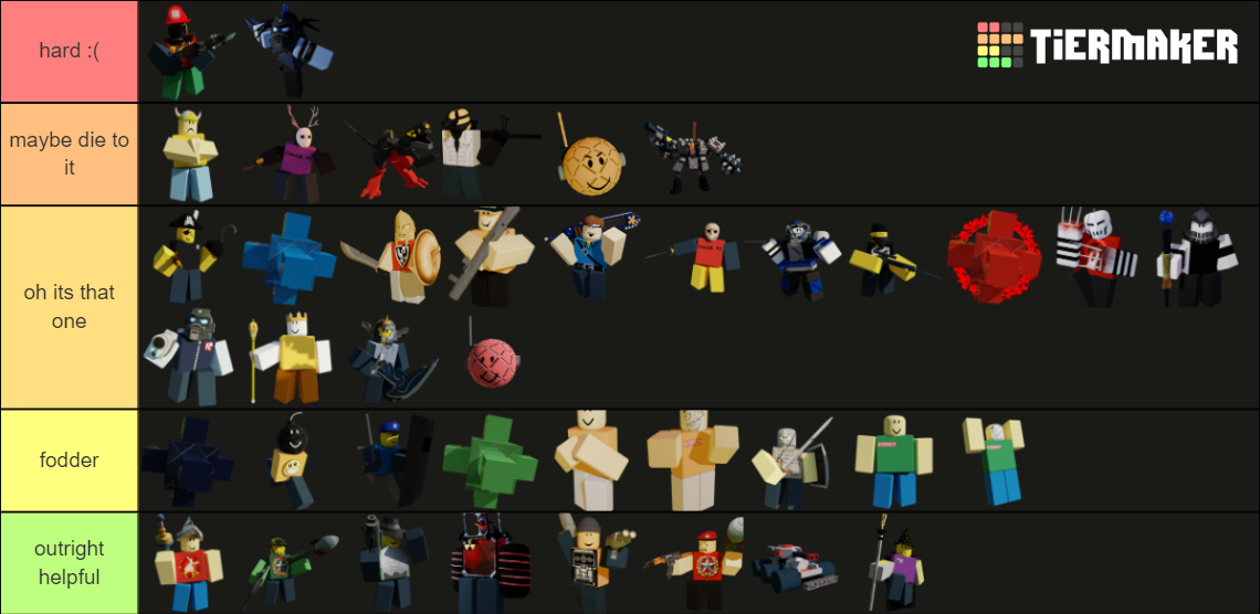 Combat Initiation Enemies Tier List (Community Rankings) - TierMaker Combat Initiation Enemies Tier List (Community Rankings) - TierMaker