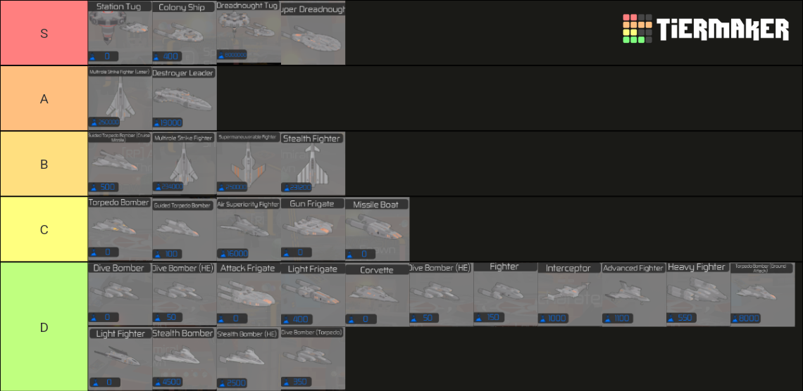 Starbase ship Tier List (Community Rankings) - TierMaker