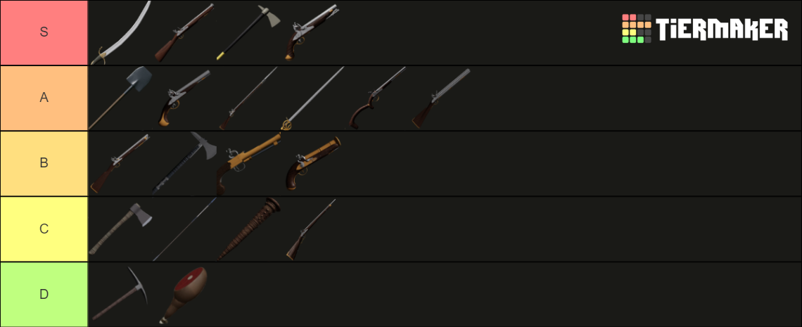 Guts and Blackpowder Weapons Tier List (Community Rankings) - TierMaker
