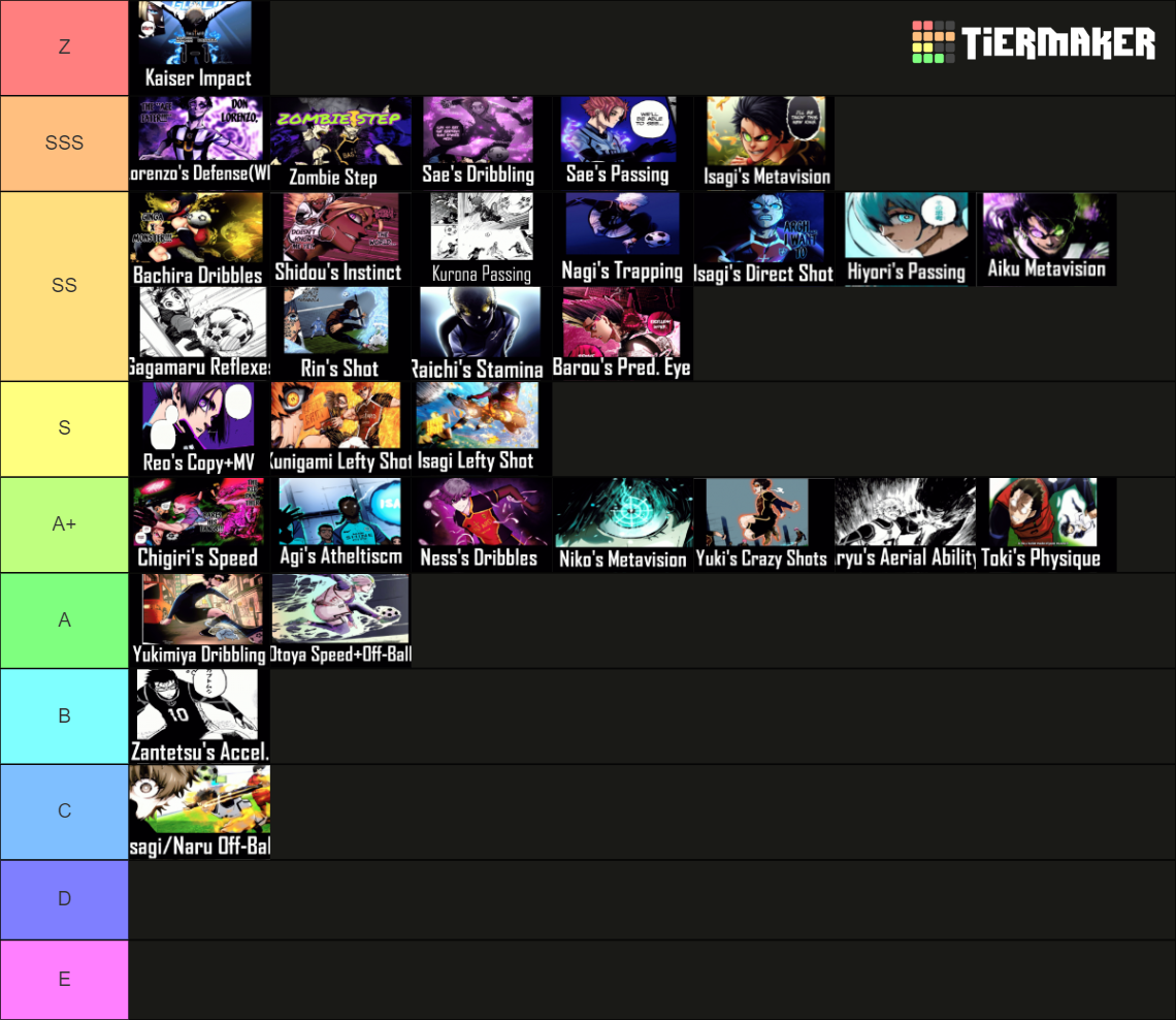 Blue Lock Weapons Tier List (Community Rankings) - TierMaker