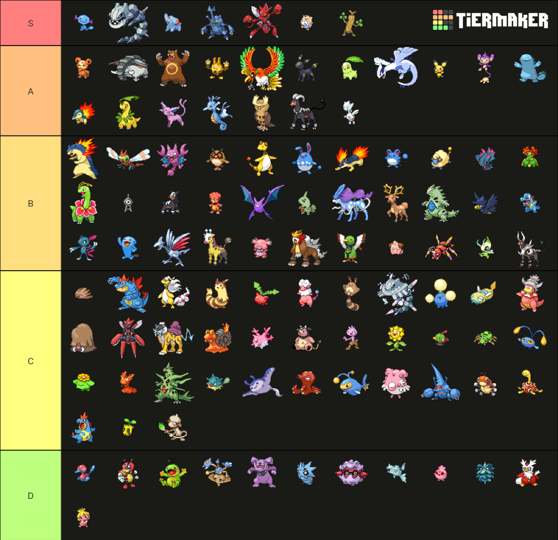 Pokémon Gen 2 Tier List (Community Rankings) - TierMaker