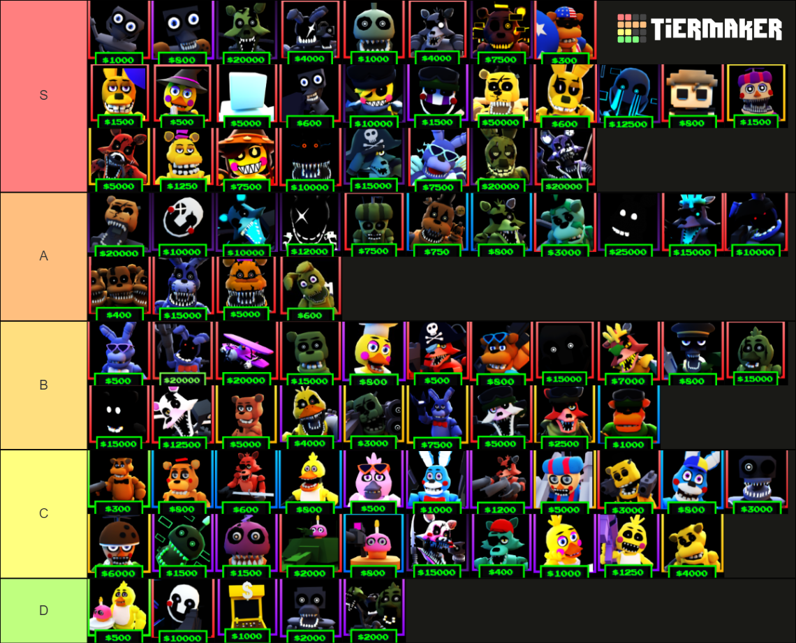 Five Nights TD - Roblox Tier List (Community Rankings) - TierMaker