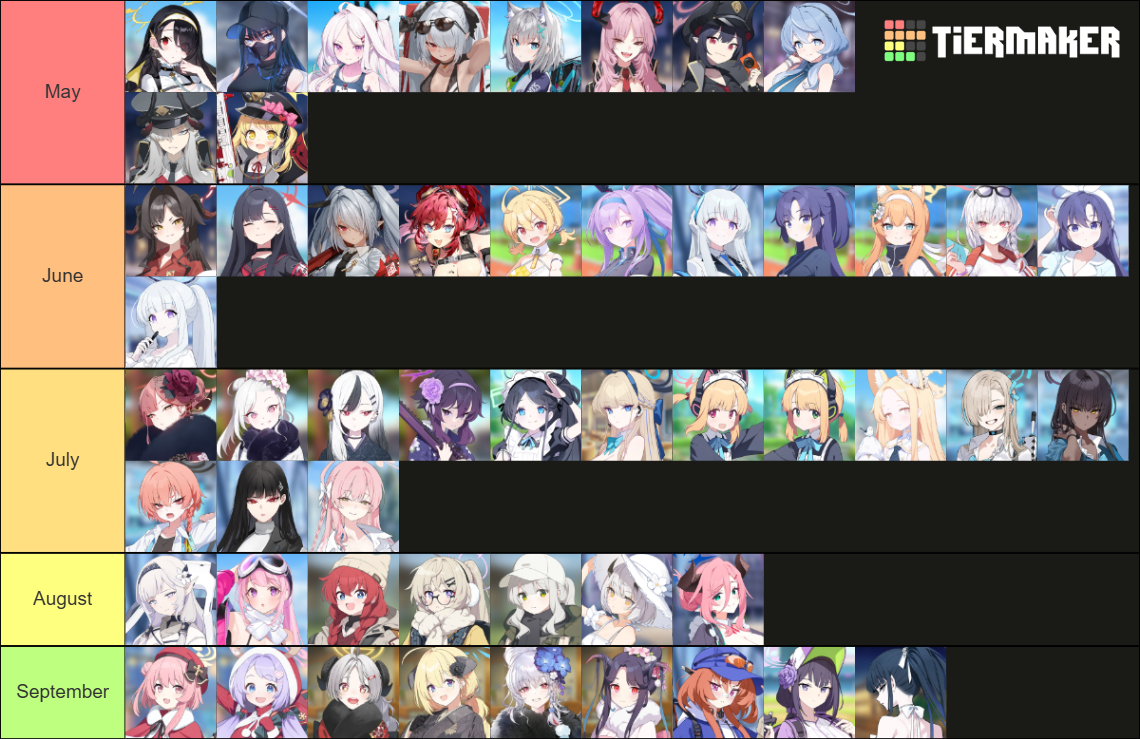 Blue Archive Playable Characters Tier List (Community Rankings) - TierMaker