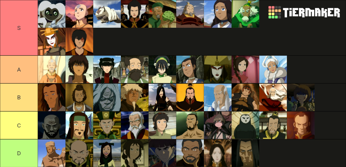 Avatar: The Last Airbender Character Ranker Tier List (Community ...