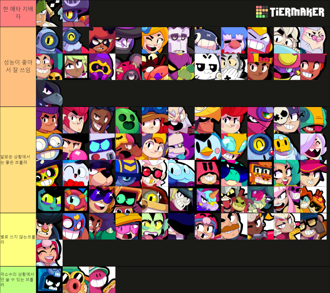 Brawl Stars / Ranking Tier List (Community Rankings) - TierMaker