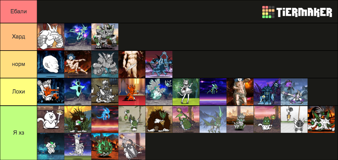 Story Bosses Tier List (Community Rankings) - TierMaker
