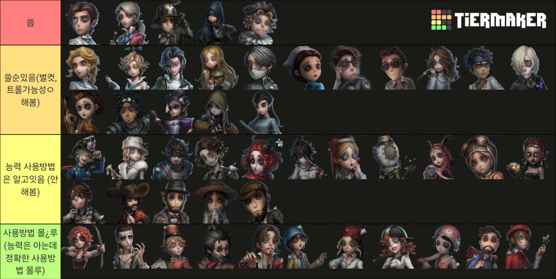 第五人格 Identity V 제5인격 (Season 36) IDV 2025 Tier List (Community Rankings ...