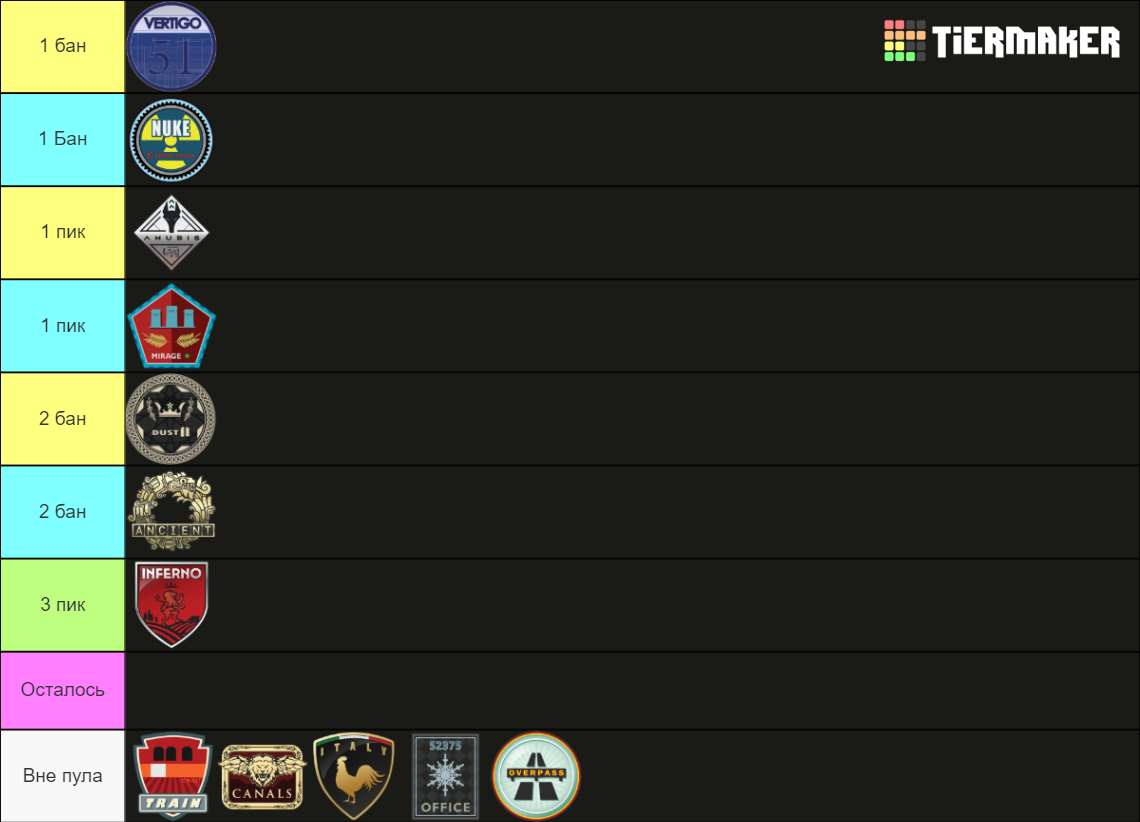 CS2 Maps Tier List (Community Rankings) - TierMaker