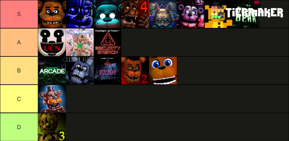 Definitive Five Nights at Freddy's / FNAF Game Tier List (Community Rankings) - TierMaker