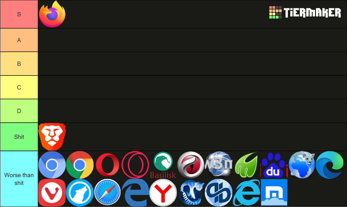 Web Browsers (Complete) Tier List (Community Rankings) - TierMaker