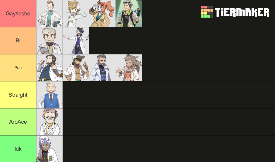 Pokemon Professors (updated for gen 9) Tier List (Community Rankings ...