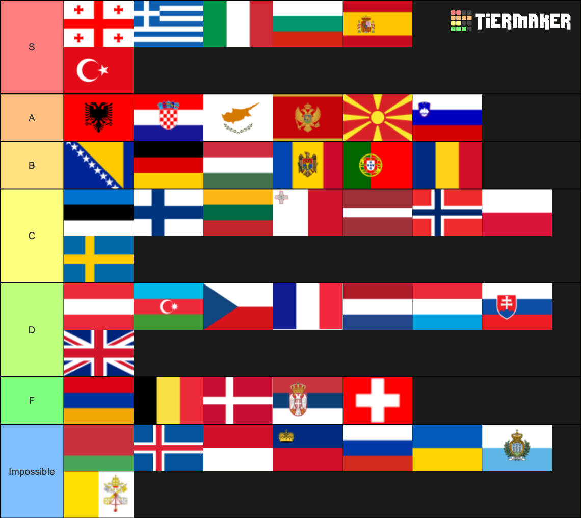 European Countries Tier List (Community Rankings) - TierMaker