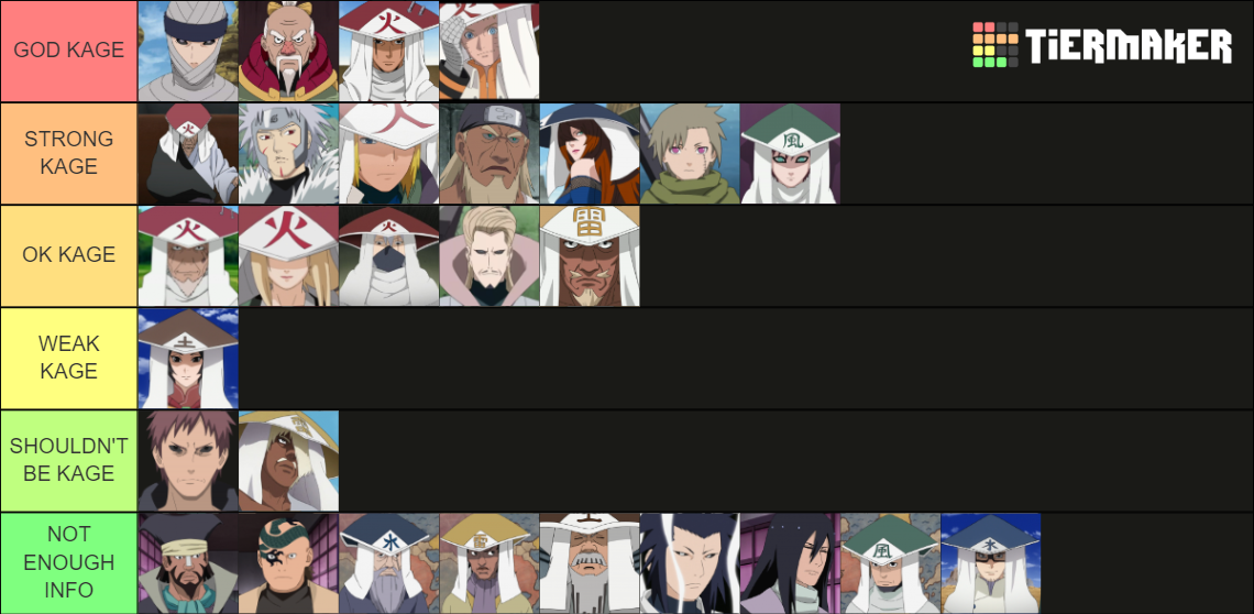naruto kage Tier List (Community Rankings) - TierMaker