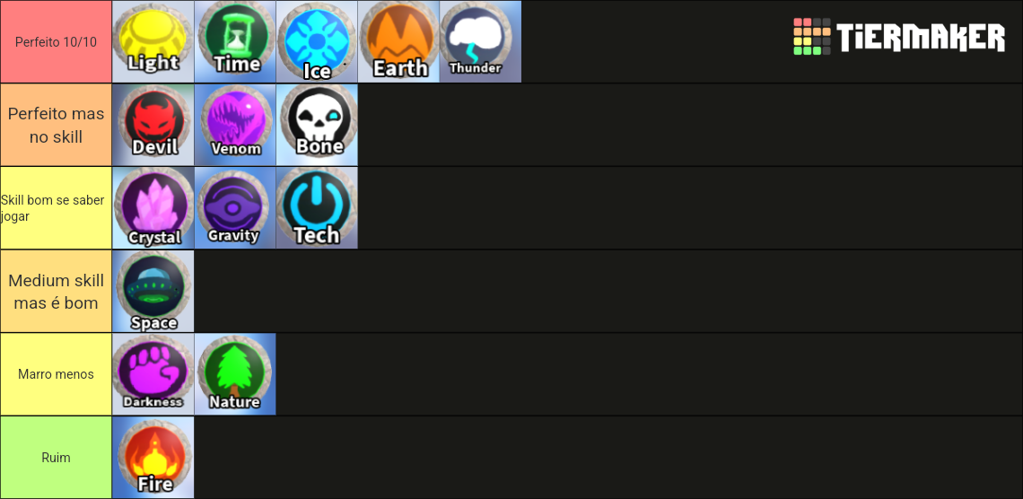 Elemental Powers Tycoon Tier List (Community Rankings) - TierMaker
