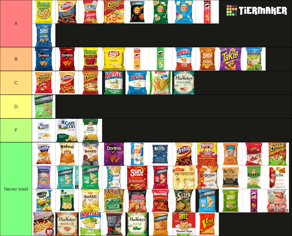 Chip (US + Asian Chips) Tier List (Community Rankings) - TierMaker