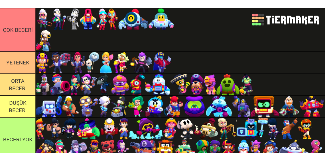 All brawlers 2024 Tier List (Community Rankings) - TierMaker