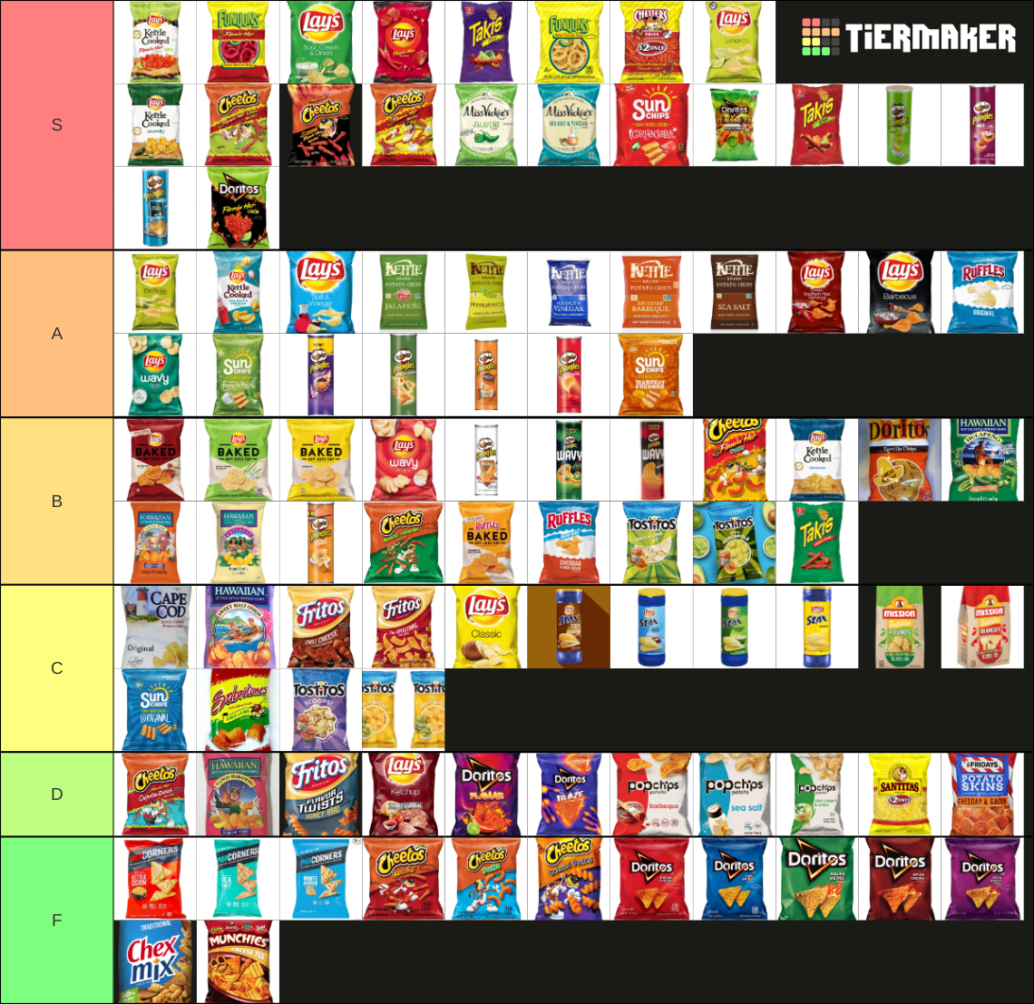 DEFINITIVE CHIPS LIST (97 CHIPS) Tier List (Community Rankings) - TierMaker