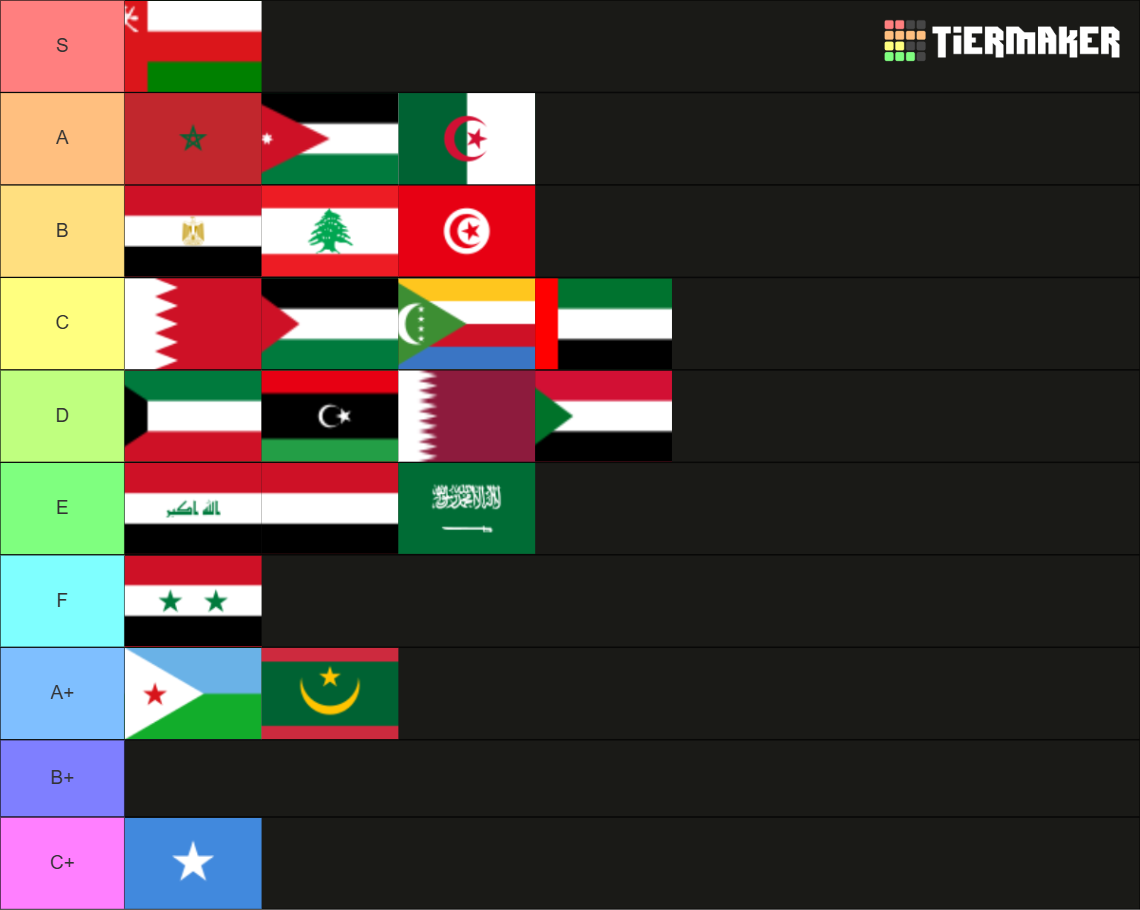 arab countries Tier List (Community Rankings) - TierMaker