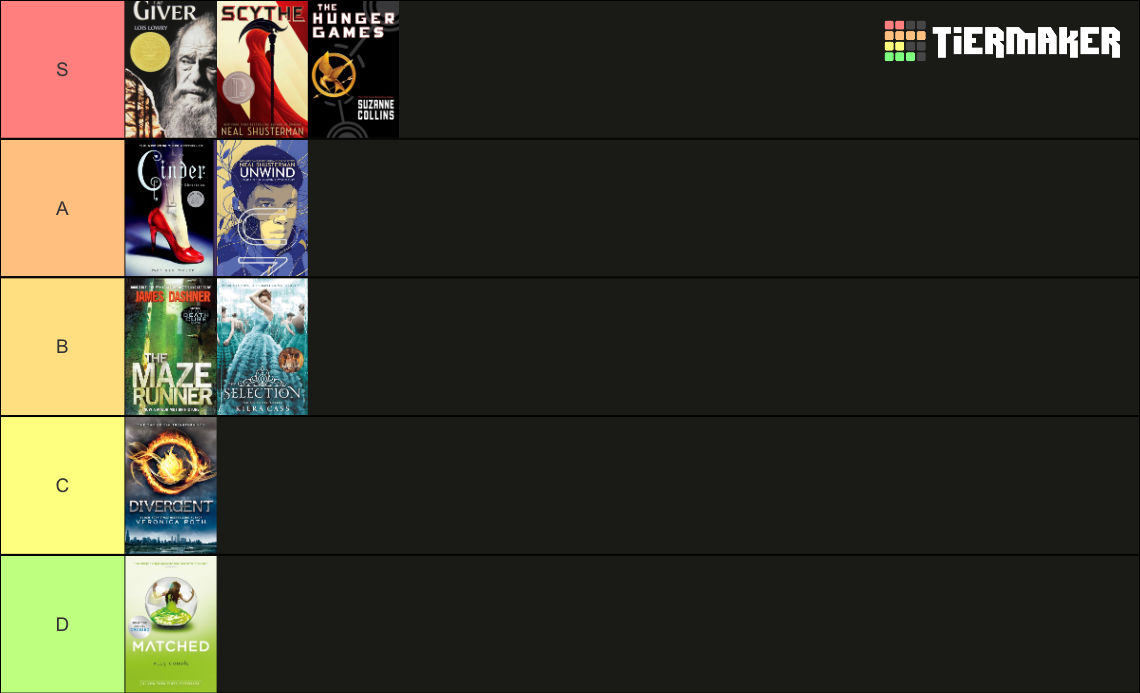 YA dystopia Tier List (Community Rankings) - TierMaker