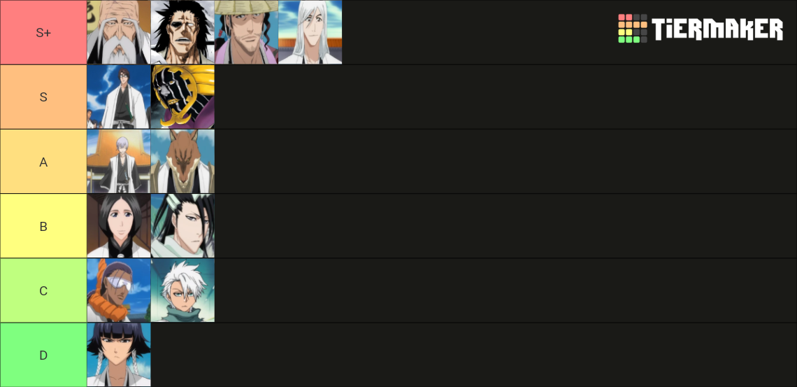 Every Bleach Captains Tier List (Community Rankings) - TierMaker