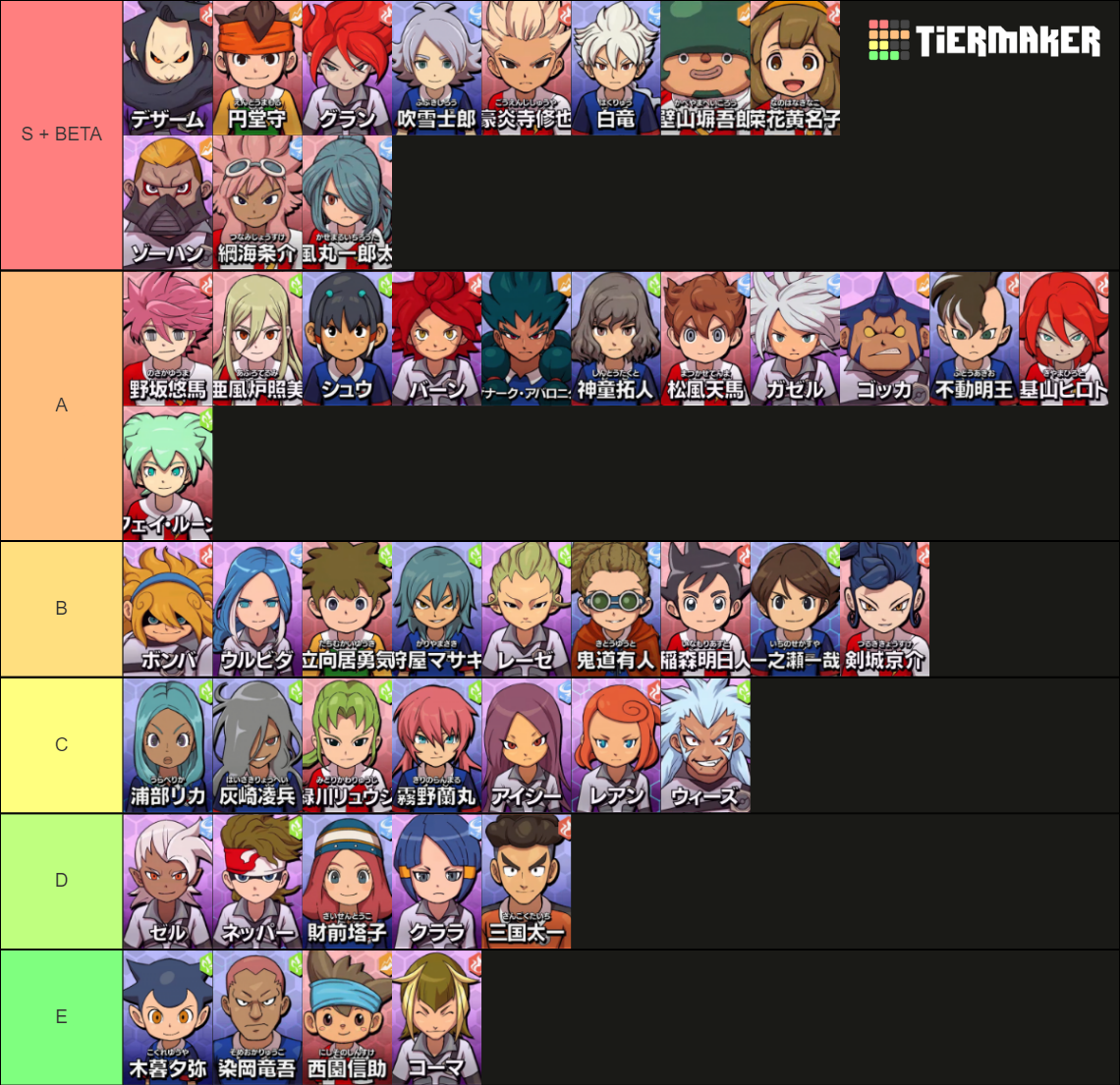 Inazuma Eleven Victory Road Beta Characters Tier List (Community ...