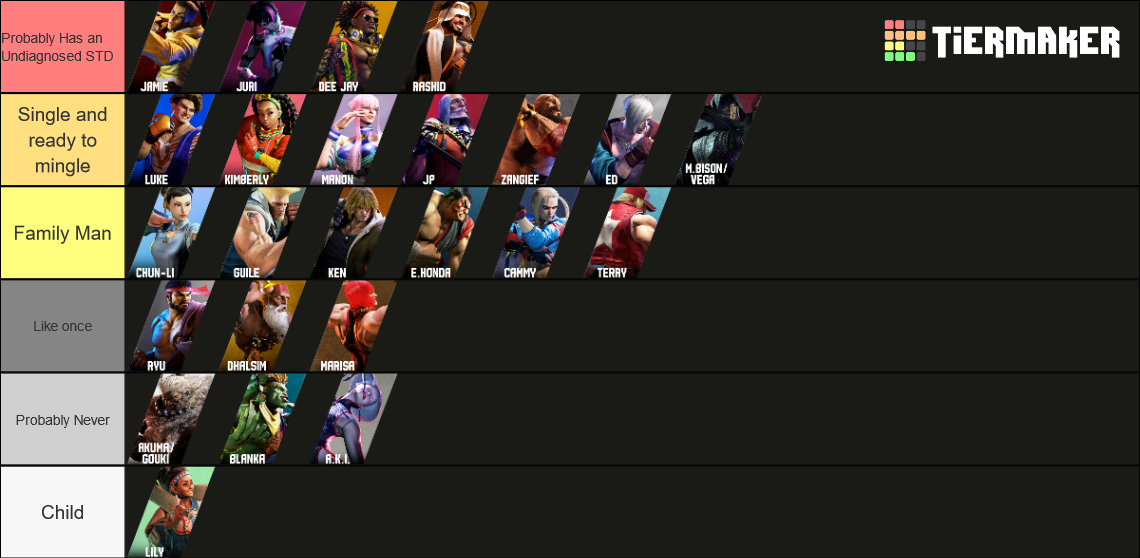 Street Fighter 6 Characters (Updated with Terry) Tier List (Community ...