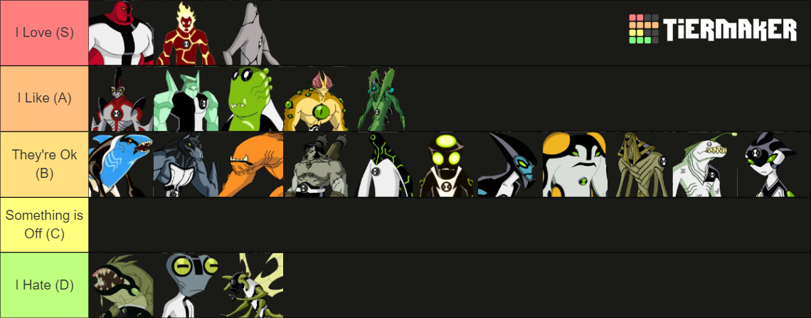 Ben 10 Aliens (Classic series) Tier List (Community Rankings) - TierMaker