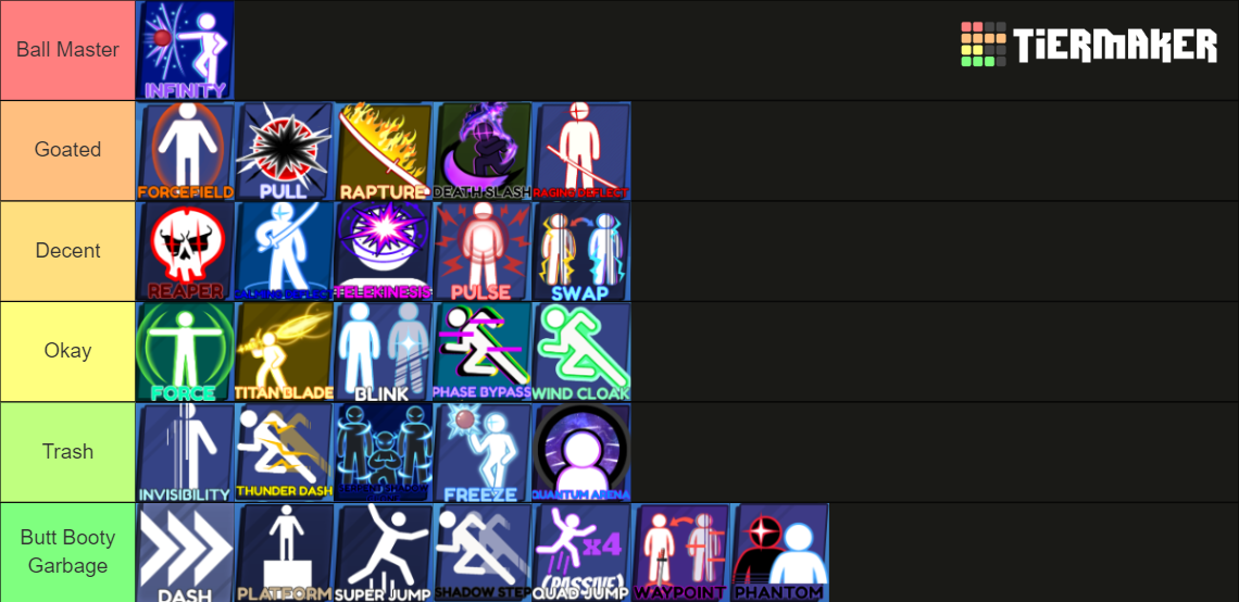 Blade Ball Ability Tier List (Community Rankings) - TierMaker