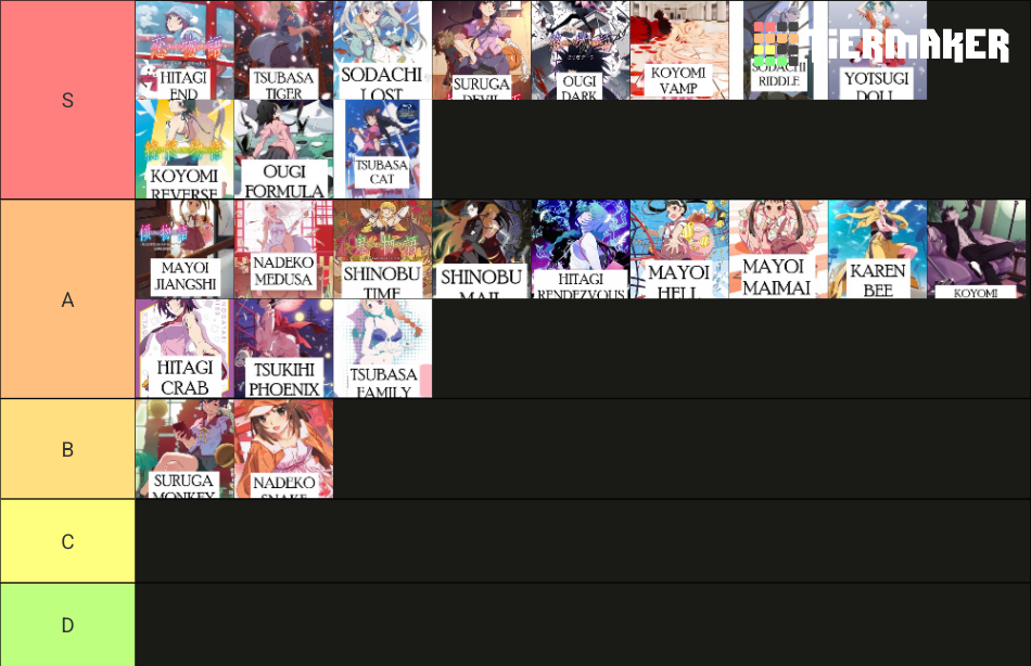 of Monogatari arcs (including light novels) Tier List (Community ...