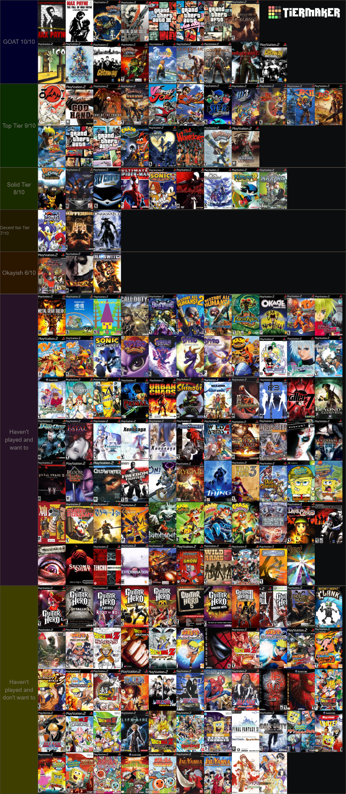 The ULTIMATE Playstation 2 Game Ranking (182 Games) Tier List ...