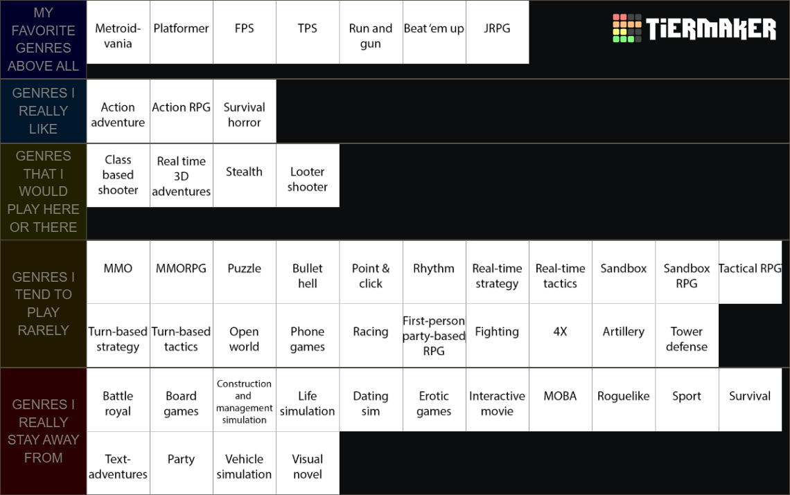 Video game genres Tier List (Community Rankings) - TierMaker