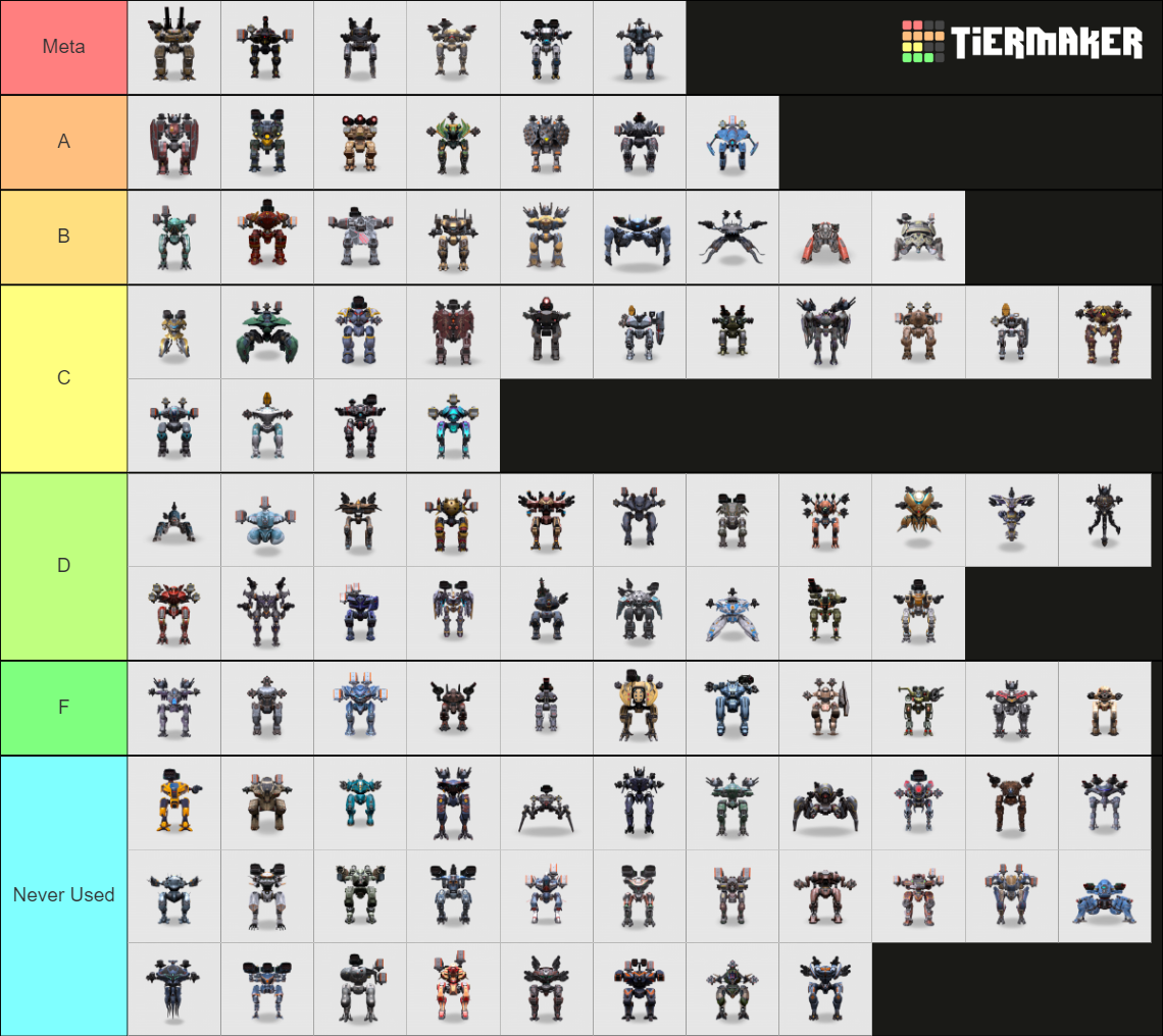War Robots Robots (9.6) Tier List (Community Rankings) - TierMaker