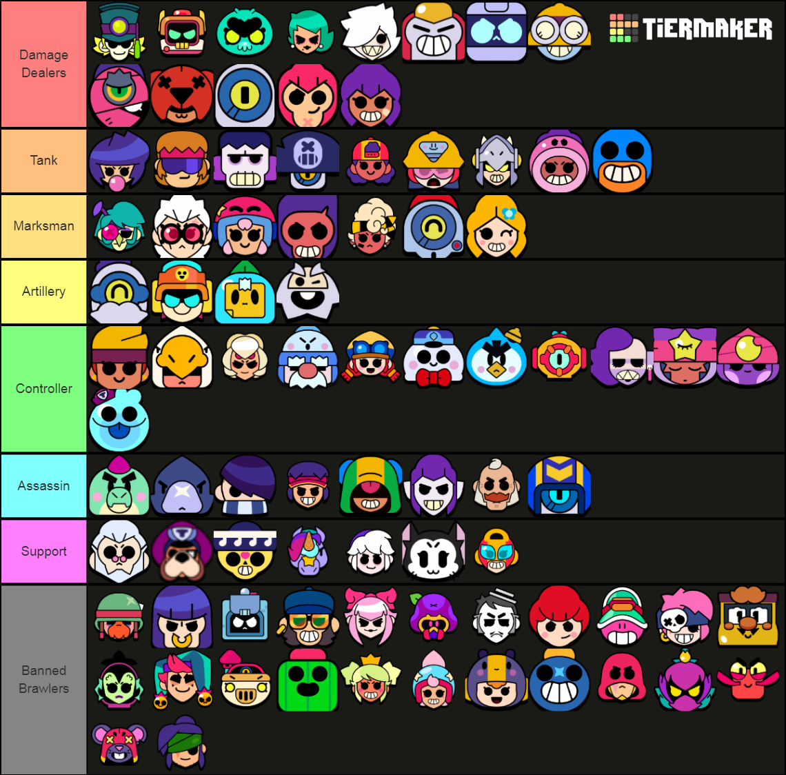 All Brawlers of Brawl Stars Tier List (Community Rankings) - TierMaker