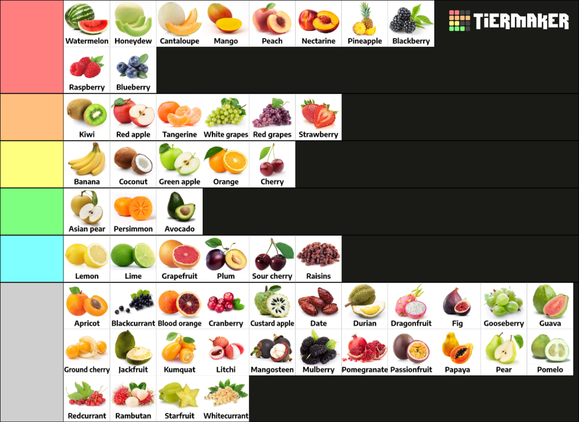 Ultimate Fruit - Labeled Tier List (Community Rankings) - TierMaker