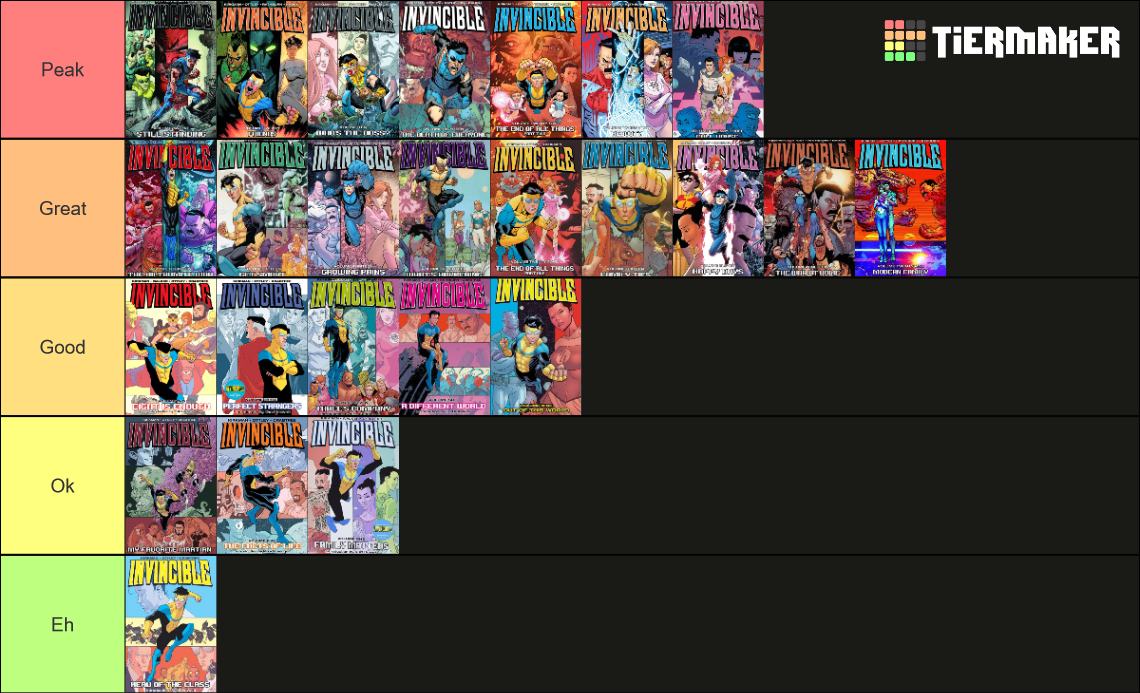 Invincible Comic Volumes Tier List (Community Rankings) - TierMaker