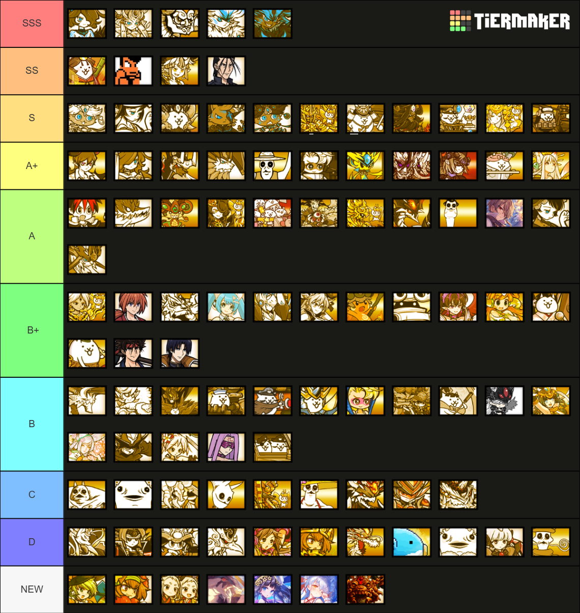 The Battle Cats - ALL UBER / LEGEND RARE as of 14.0 Tier List ...