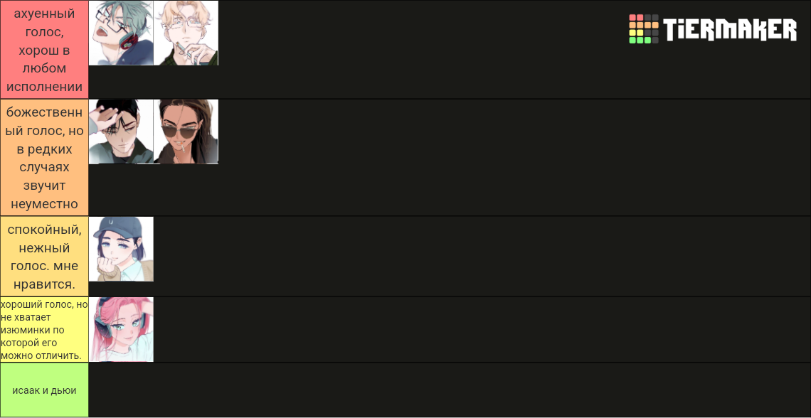 Alien Stage characters Tier List (Community Rankings) - TierMaker