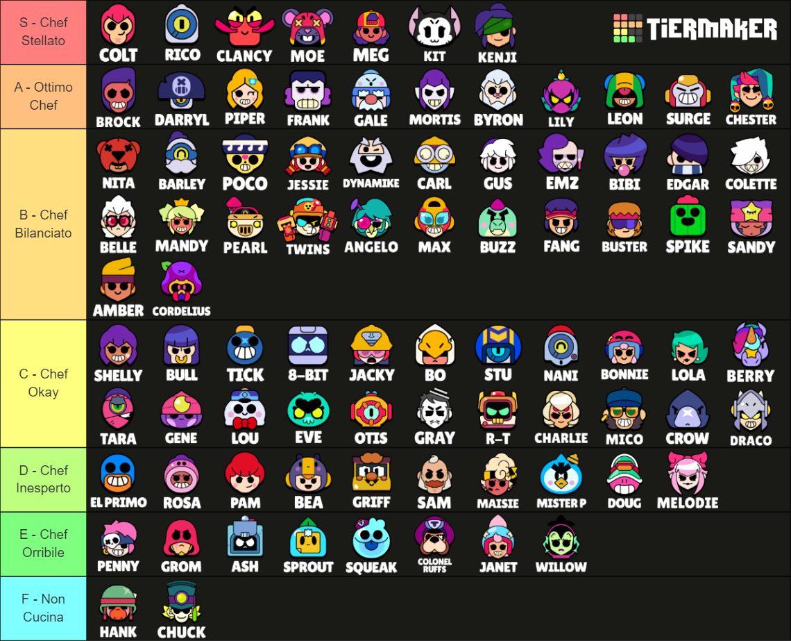 Brawl Stars All Brawlers (Gaebe BS Template) Tier List (Community ...