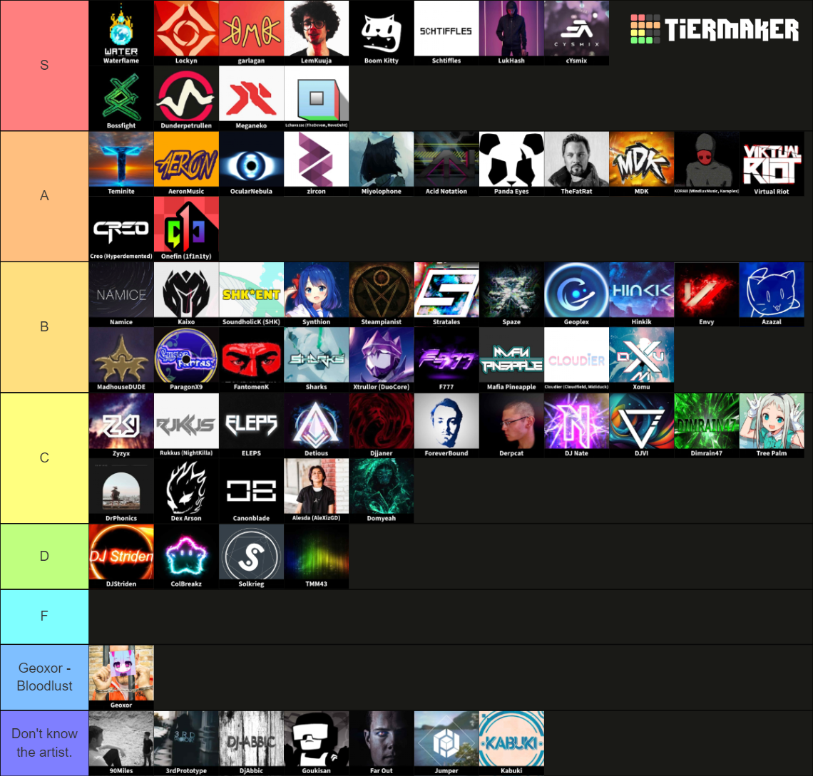 Iconic Geometry Dash Music Artists (alphabetical order) Tier List ...