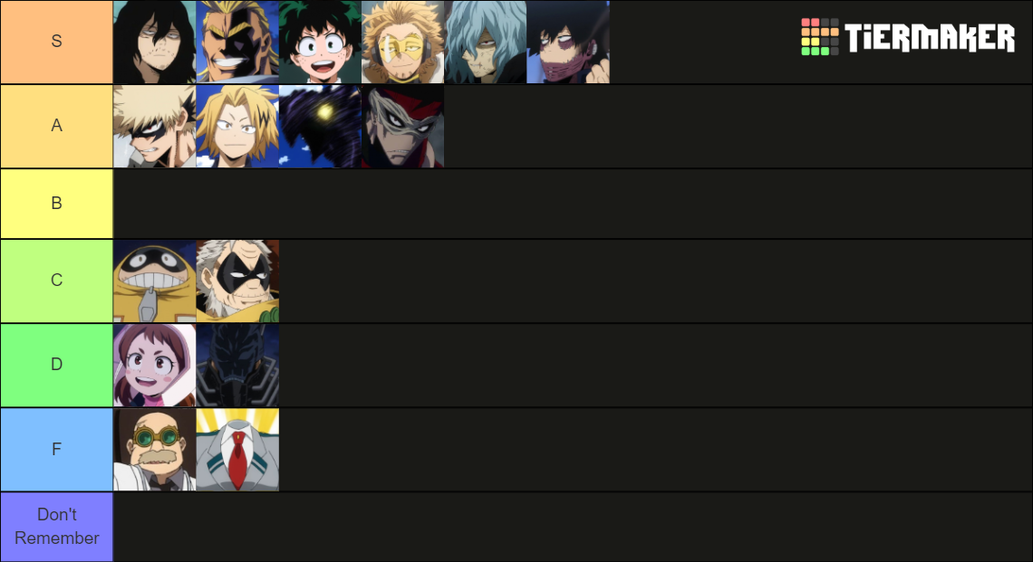 My Hero Academia (150+ Characters) Tier List (Community Rankings ...