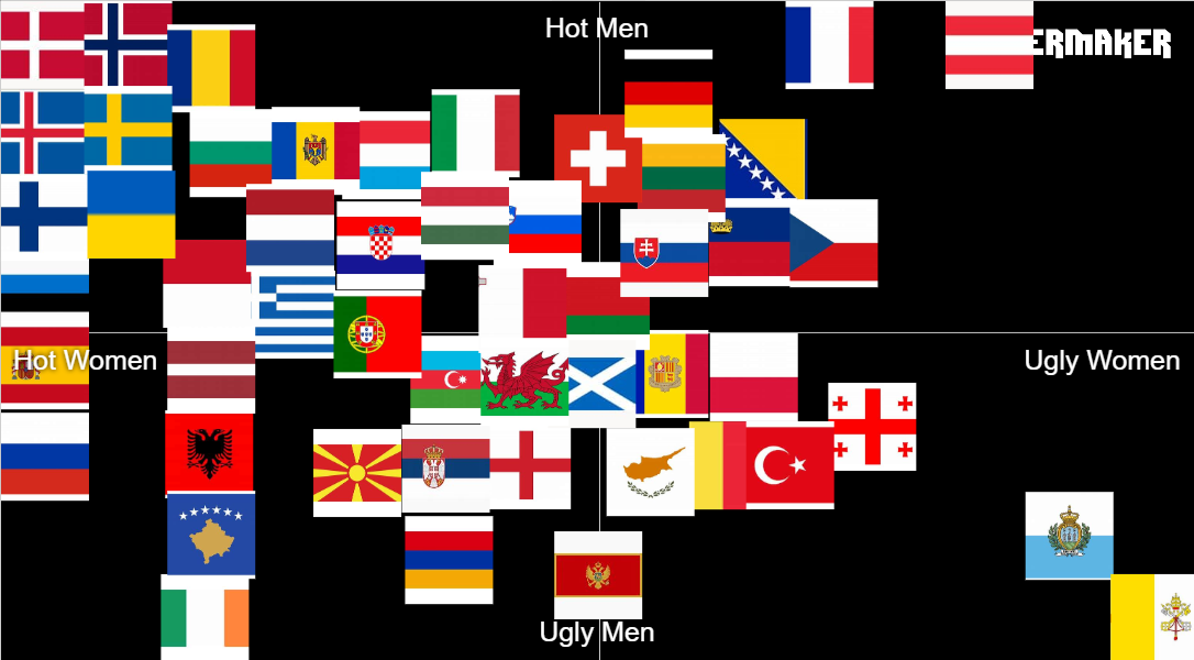 New Alignment Charts - TierMaker
