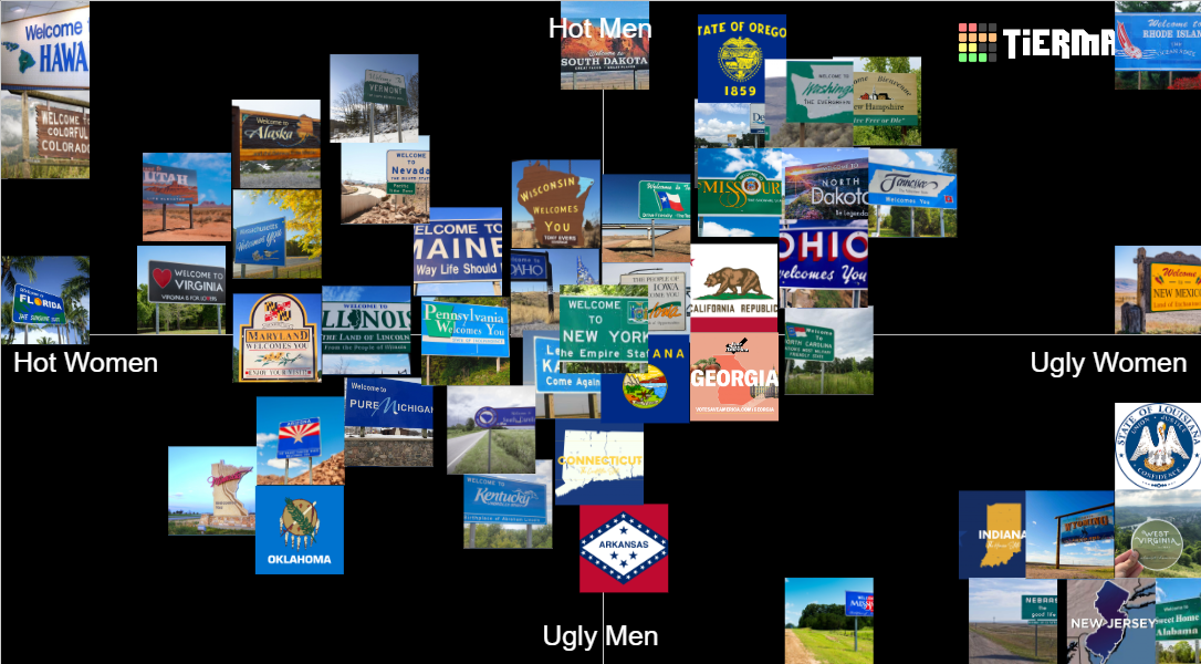 New Alignment Charts - TierMaker
