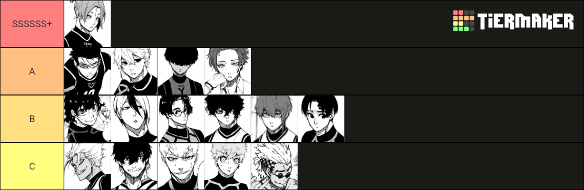 Blue Lock all characters Tier List (Community Rankings) - TierMaker