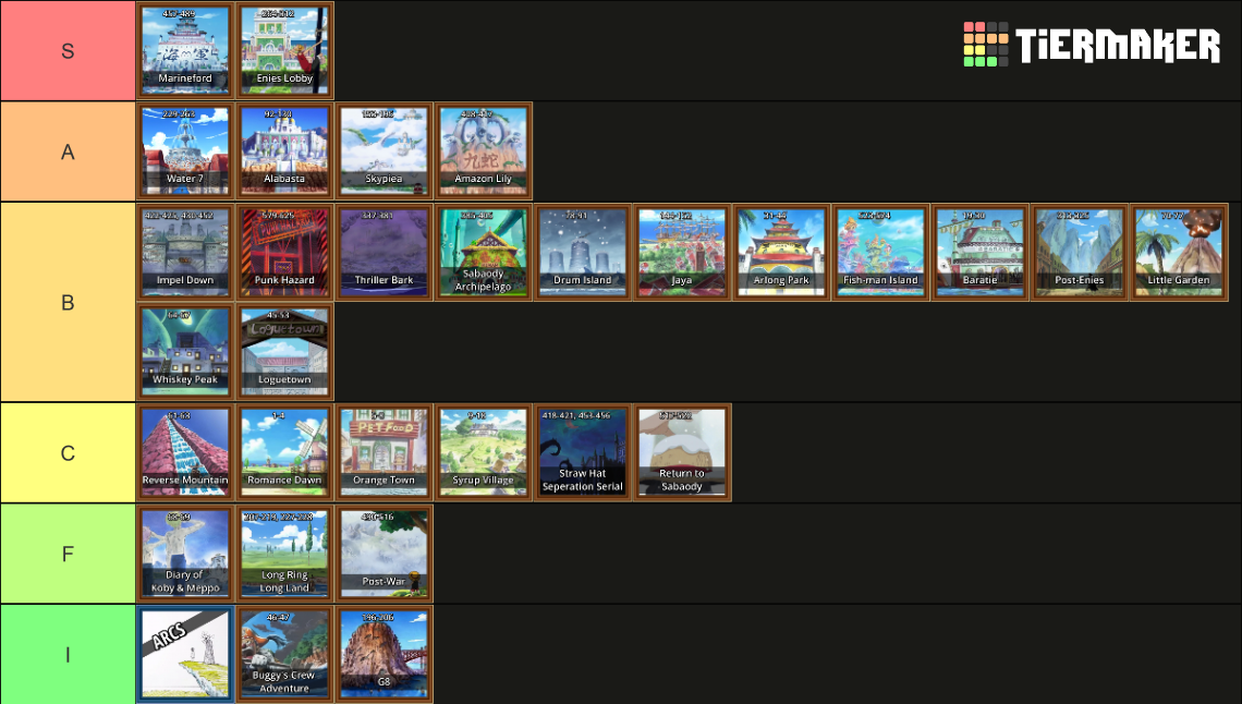 One Piece Canon Arcs [2025] Tier List (Community Rankings) - TierMaker