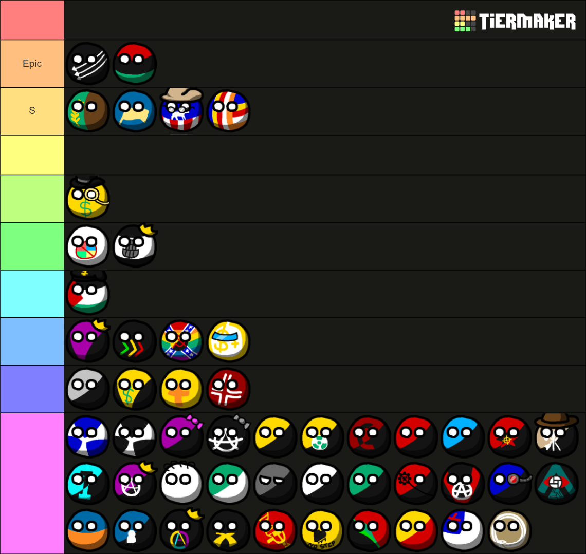 Polcompball (246 Ideologies) Tier List (Community Rankings) - TierMaker