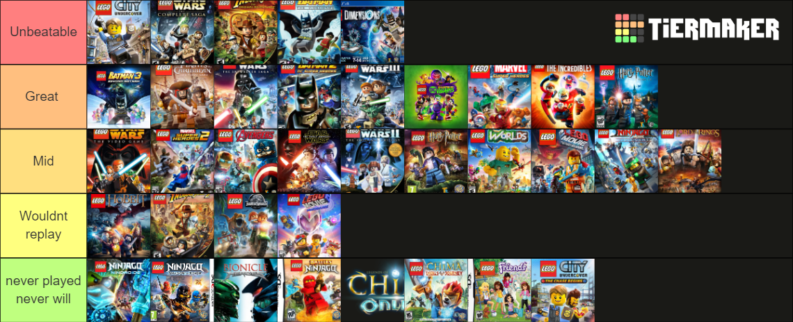 LEGO Video Games (from TT Games) Tier List (Community Rankings) - TierMaker