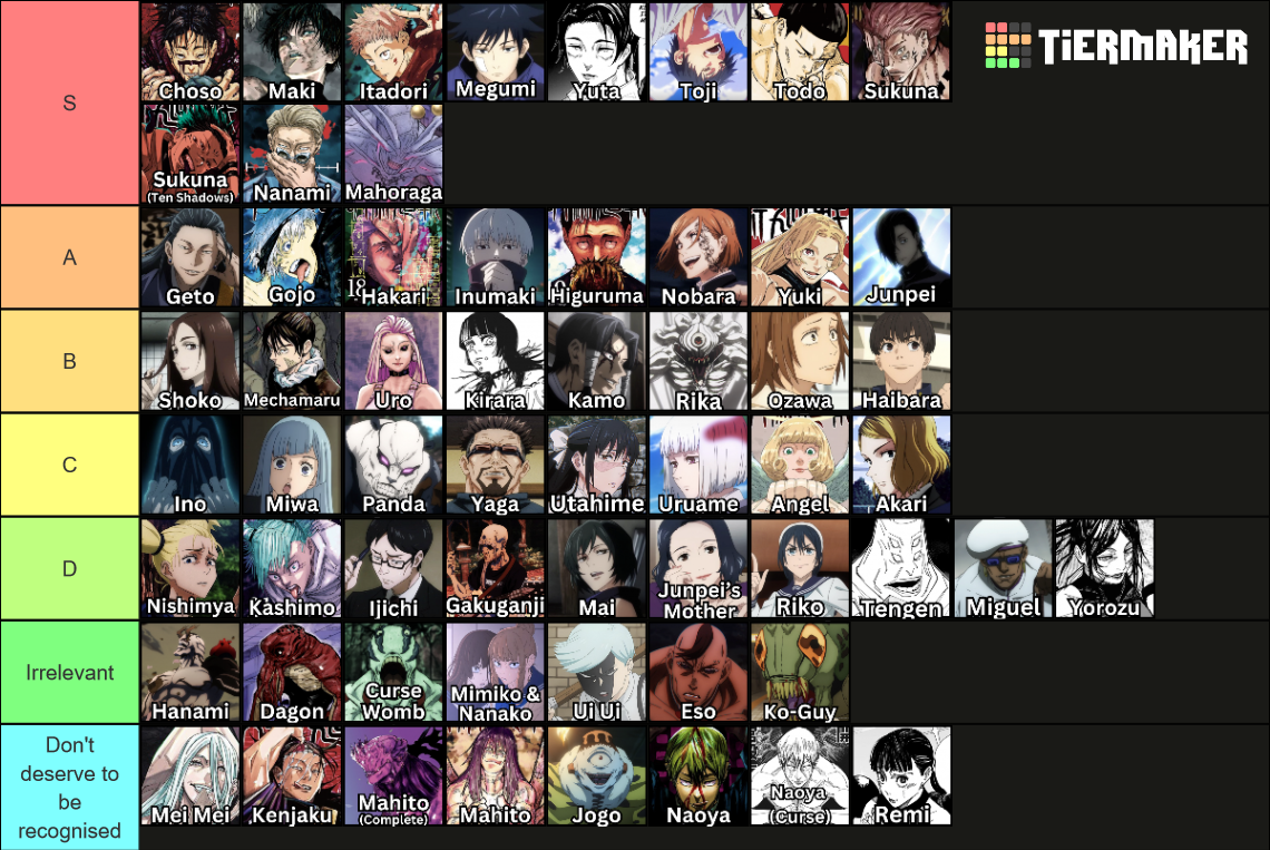 Jujutsu Kaisen JJK Characters (All Characters) Tier List (Community ...