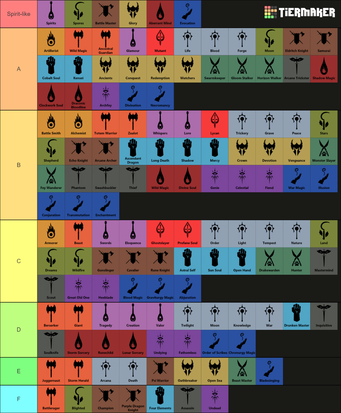 DnD 5E Subclasses Maker Tier List (Community Rankings) - TierMaker
