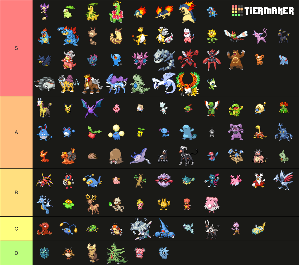 Pokémon Gen 2 Tier List (Community Rankings) - TierMaker